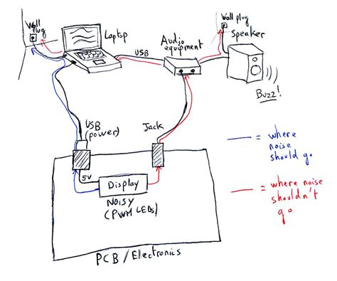 gnd loop noise page 1