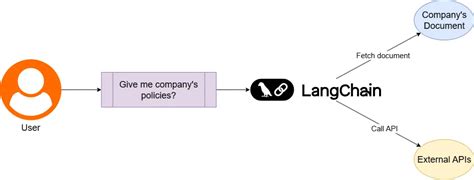 🚀 Openai Agents Sdk The Complete Beginners Guide By Fiza Rafakat Medium