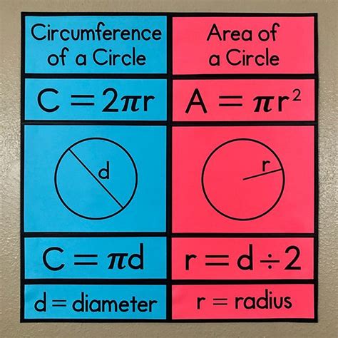 Area Circumference Of A Circle Bulletin Board Poster Artofit