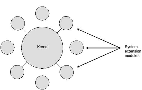 RISC OS PRMs Volume Chapter An Introduction To RISC OS