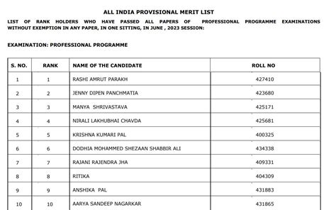 ICSI CS Result 2023 OUT Live Updates Check CS Executive Result At Icsi