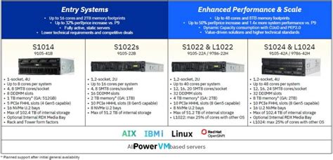 Can IBM Get Back Into HPC With Power10