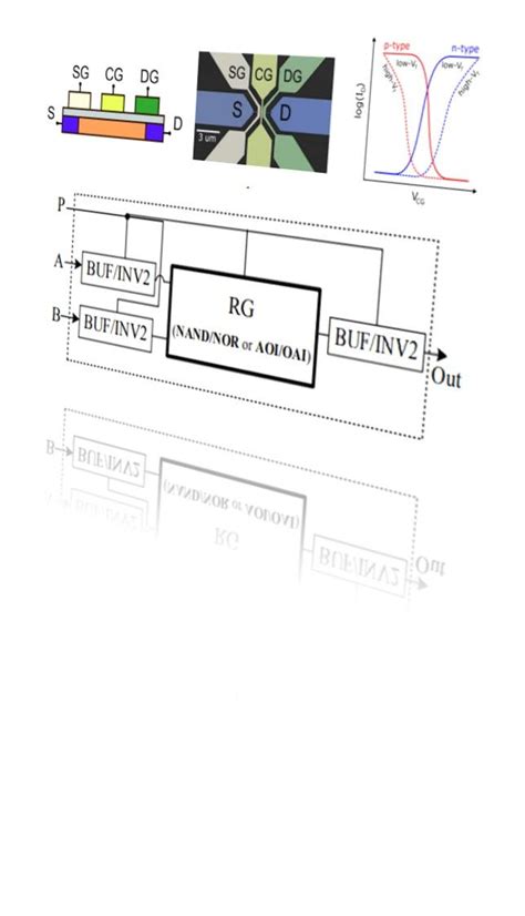 Thomas Mikolajick On Linkedin Redcap Reconfigurable Rfet Based