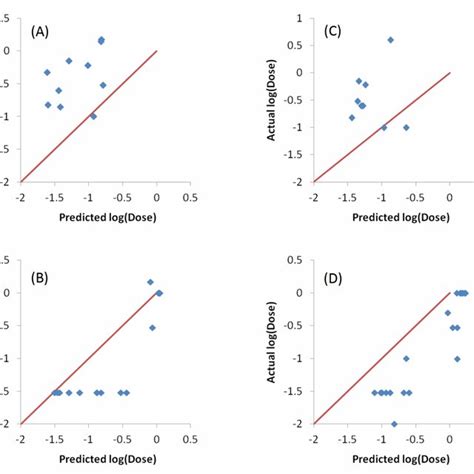 The Workflow Of The Predictive Model Building Process Download Scientific Diagram