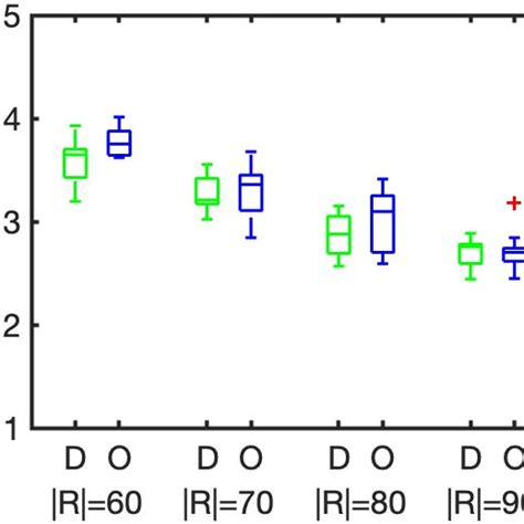 figures plot the steady state average ospa error of 60 70 80 and 90