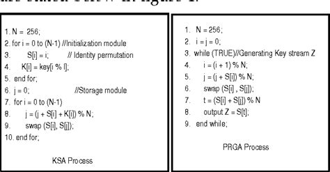Figure 1 From Hardware Implementation Of Four Byte Per Clock Rc4
