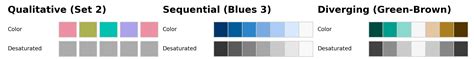 Hcl Based Color Palettes — Colorspace Pythondoc 040 Documentation