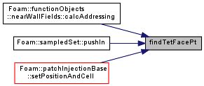 OpenFOAM API Guide PolyMesh Class Reference