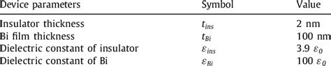 Device Parameters Used In The Simulation Download Scientific Diagram