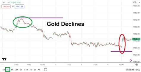Reactions And Risks As Trading Clarity Remains Hard To Grasp