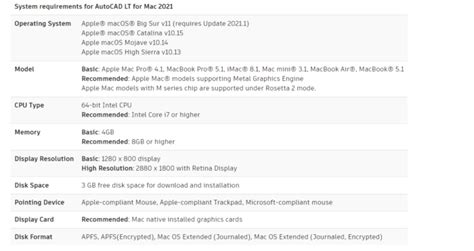 Dịch Vụ Cài Autocad Cho Macbook Mới Nhất 2024 Macnet