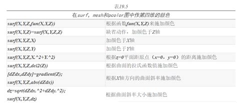 【matlab】plot：绘图 【matlab】随机绘制颜色 《matlab学习笔记》 极客文档