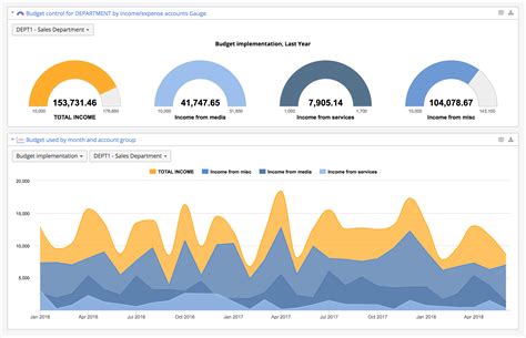 Tools For Budget Monitoring At Jackson Mcpherson Blog