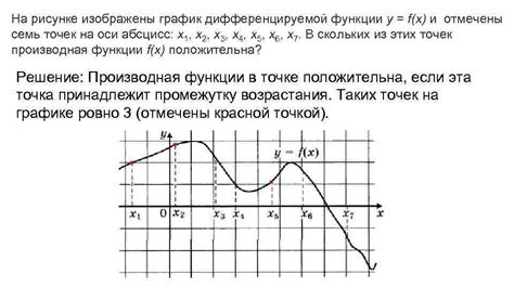 На рисунке изображены график функции Y