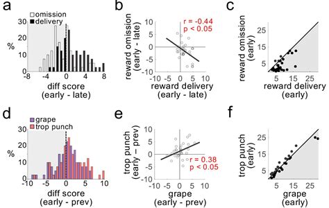 dopamine neuron ensembles signal the content of sensory prediction