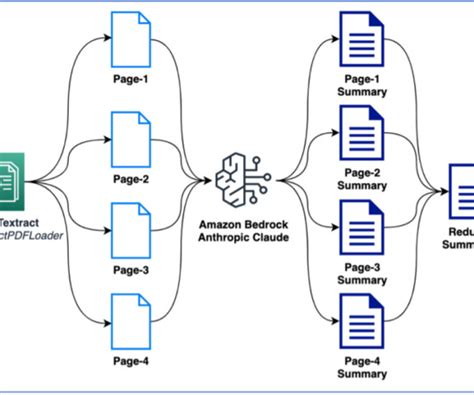 Automation Idp And Prompt Engineering Artificial Intelligence Zone