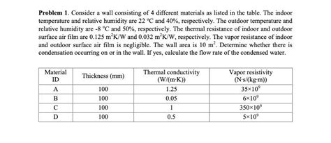 Problem 1 Consider A Wall Consisting Of 4 Different Chegg