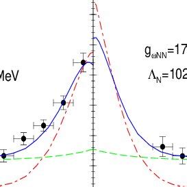 Calculated Angular Distribution With No Resonances The Left Right Download Scientific
