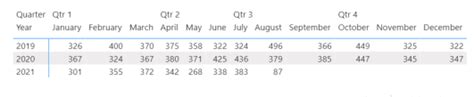solved count based on distinct values in another column o