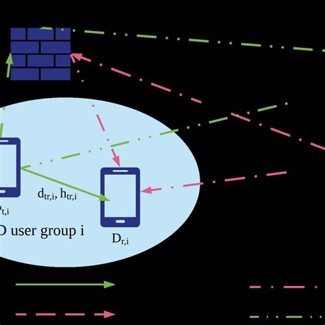 The Proposed Cnn Based Dqn Algorithm For The Ris Position And Phase