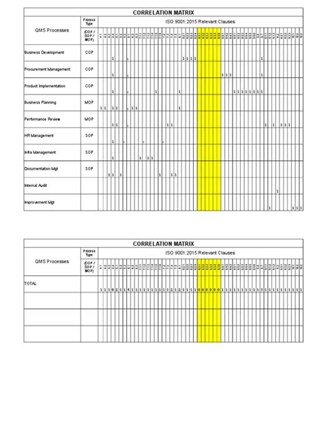 Sample Iso 9001 2015 Process Clause Correlation Matrix Business