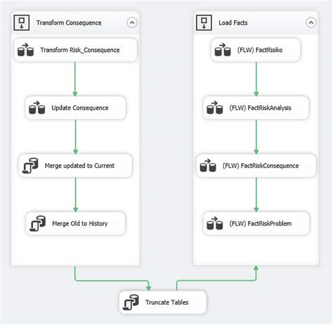 Develop Sql Server Stored Procedures Ssis Packages Ssrs Reports By Kalpeshmalpani Fiverr