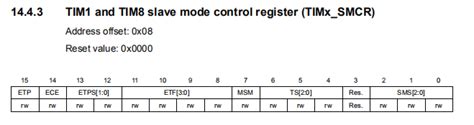 stm32 定时器的设定 基础 06 ocxref signal clearing the ocxref signal on