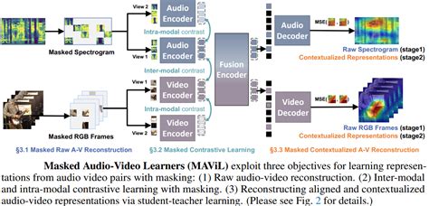 Vision Transformers Explained The Future Of Computer Vision