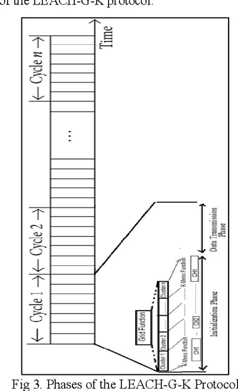Figure 3 From The Use Of Grid Sizes Clustering And K Means Algorithms