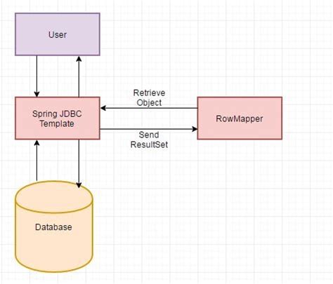 Top Spring Boot Interview Questions Answers TalentGrid