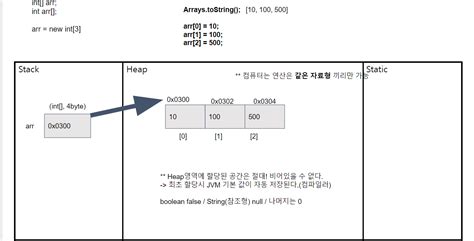 Array를 이해해보자