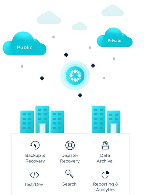 11 Best Data Backup Solution For Medium To Enterprise Business
