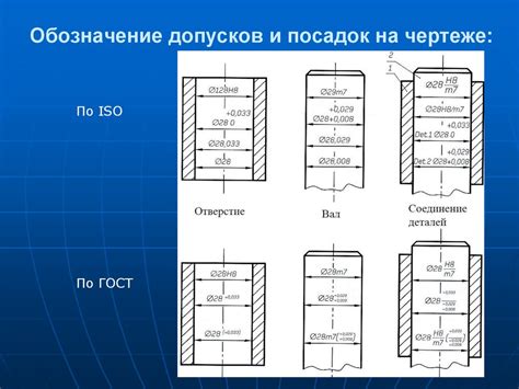 Общие сведения о ЕСДП Понятия размеры интервалы размеров отклонения