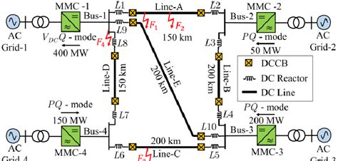 A Four Terminal Mmc Based Hvdc Grid Download Scientific Diagram