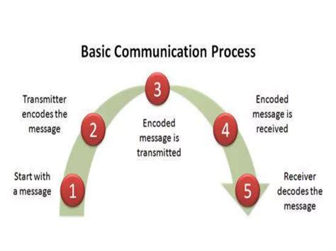 Fundamentals Of Telecommunication Pptx Computer Networking Computing