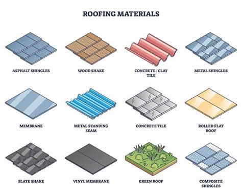 Diffe Types Of Roofing Materials With Pictures Infoupdate Org