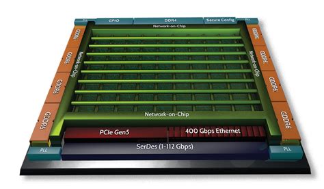 best in show awards arm techcon 2019 embedded computing design