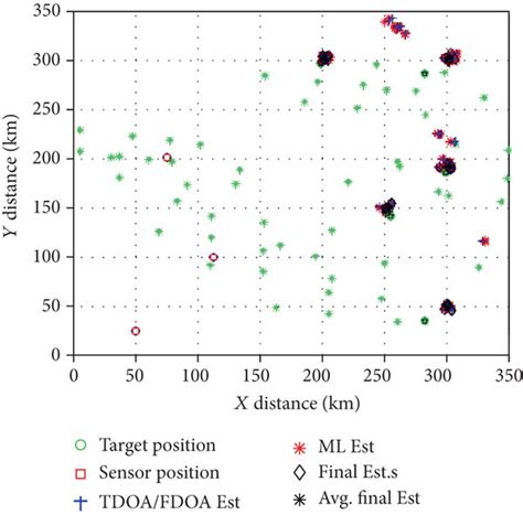 Localization Using The Algorithm For Five Targets Download
