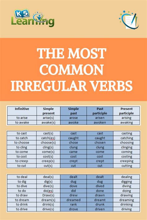 Mastering Irregular Verbs