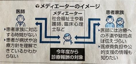 3月27日 2回目投稿高齢者住宅凄い！ 新聞（メディエーターって？ その他） 七人の孫sグランマ
