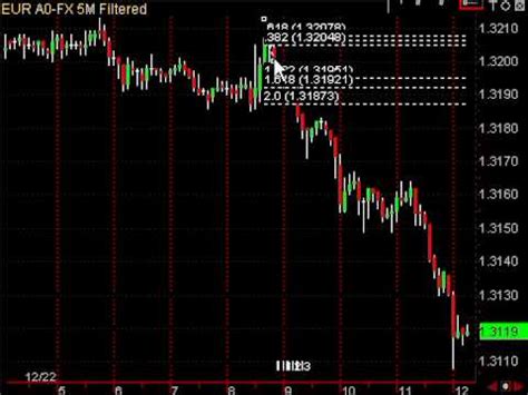 How Trade Using The Fibonacci Indicator FxGenius