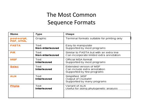 ppt sequence alignment and phylogenetic analysis powerpoint