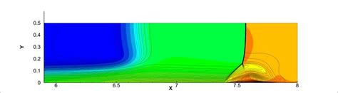 Temperature Field And Mach Number Contour Lines After The Shock