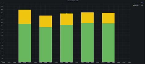 Bulk Sender `chunkrequests` Bug · Issue 988 · Terascopeelasticsearch