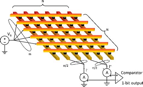 figure 1 from energy efficient implementation of generative adversarial networks on passive rram