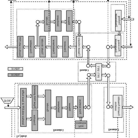 Pdf Baseband Processor For Ieee 80211a Standard With Embedded Bist