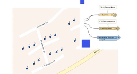 ArcGIS Data Interoperability tillägg Esri Sverige