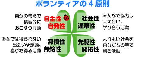 ボランティア市民活動推進センター社会福祉法人 八千代市社会福祉協議会