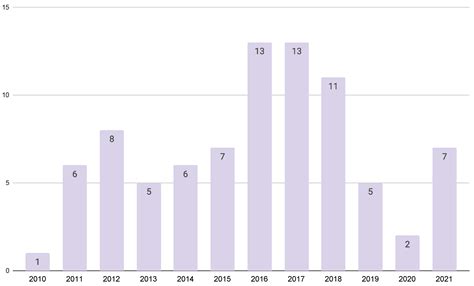 Applied Sciences Free Full Text Variability Management In Dynamic