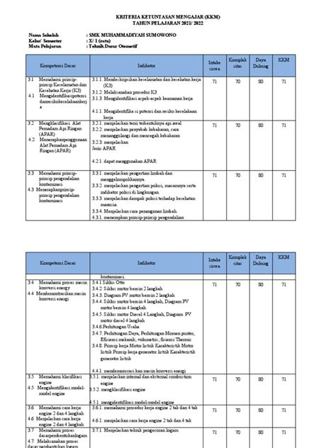 Kkm Tdo X Tbsm 2021 Pdf